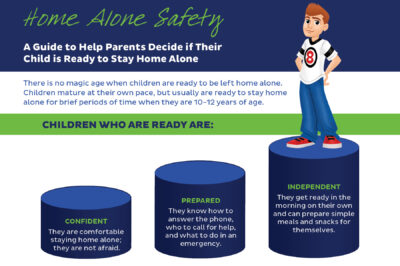 Home Alone: Is Your Child Ready? [Infographic]