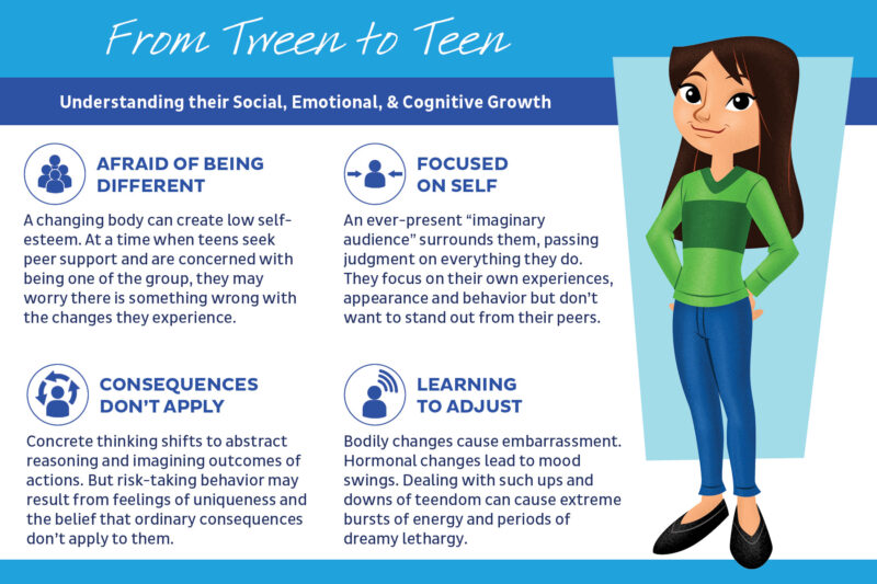 From Tween to Teen: Social, Emotional, and Cognitive Growth