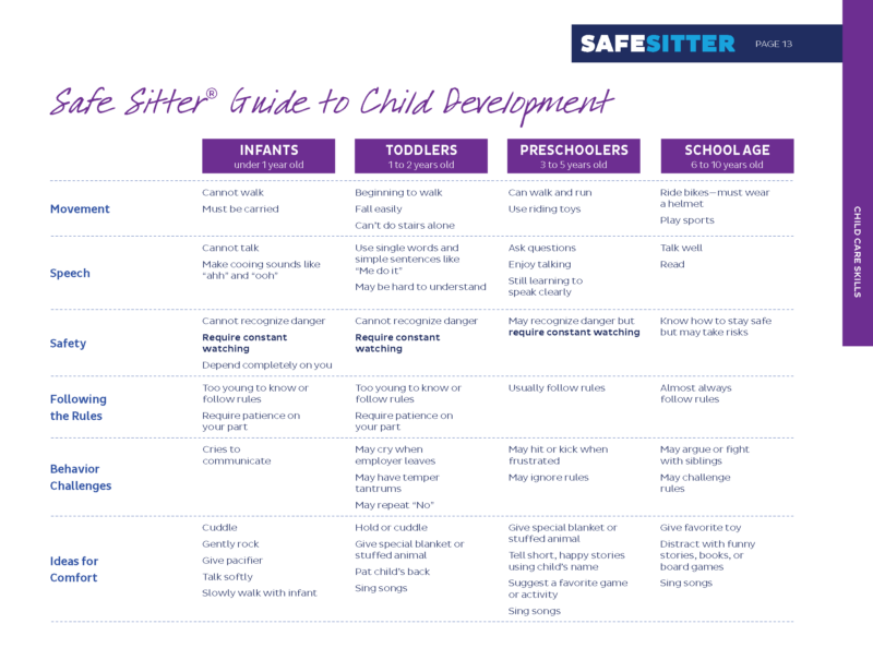 Course Options - Safe Sitter®